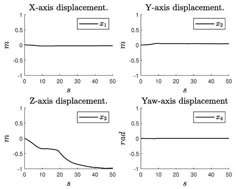 Applied Sciences Free Full Text Identification Of High Order