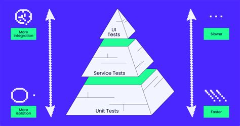 3 Resources To Practice Manual Testing By Andreea Qa Testing Thoughts Medium