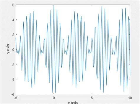 any type of help in mathematica and matlab programming upwork