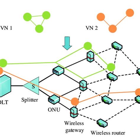 sdn based virtualization solutions classification download scientific
