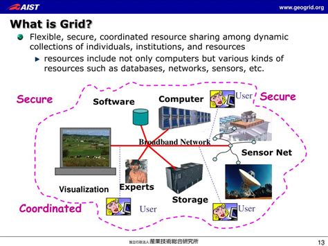 PPT Introduction Of Grid PowerPoint Presentation Free Download ID 4438763