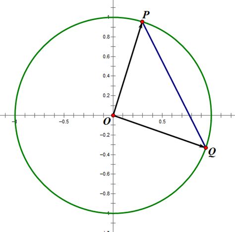 L 范数归一化概念和优势 Yumeka 博客园