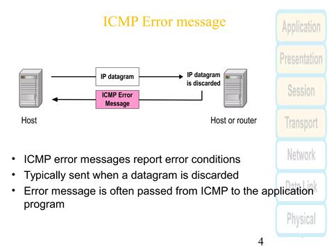 Icmp Pdf Computer Networking Computing