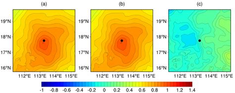 A Frequency Dependent Assimilation Algorithm Ensemble Optimal Smoothing