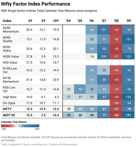 nifty strategy indices performance capitalmind better investing