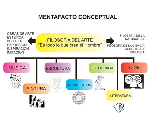 Curso EstÉtica Estetica Filosofia Del Arte
