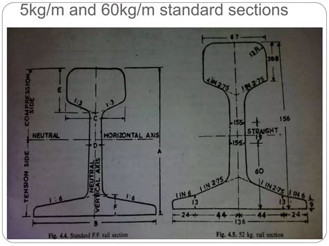 Rails Types Joints Creep Failure Of Rails And Welding Of Rails PPTX Rail Travel Travel