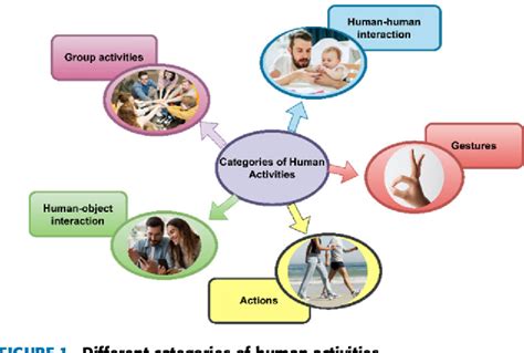 Figure 1 From Surface Electromyography And Artificial Intelligence For Human Activity