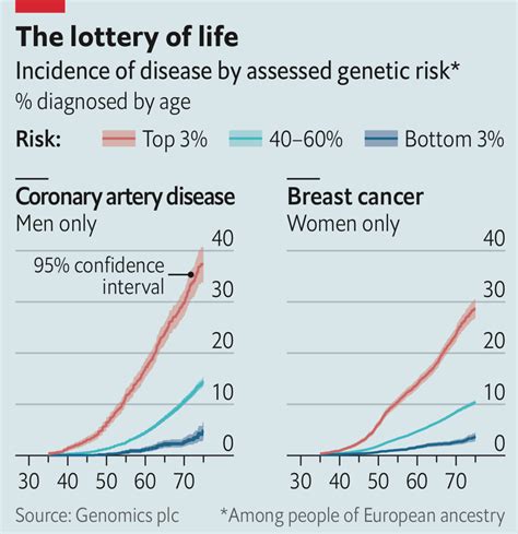 Information Processing The Economist On Polygenic Risk Scores And Embryo Selection