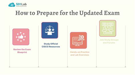 Exploring The Latest Changes In The CISCO Enterprise Exam