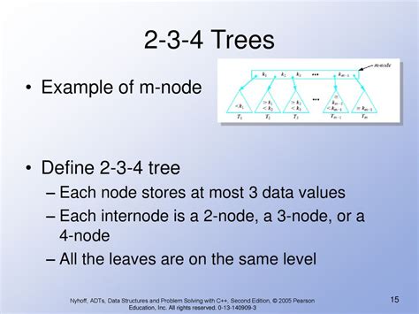 Trees Chapter 15 Nyhoff Adts Data Structures And Problem Solving With