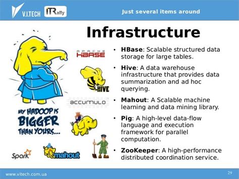 Big Data Technologies And Hadoop Infrastructure