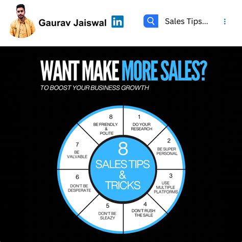 Gaurav Jaiswal On Linkedin Smm Brandingtips Salestips Digitalamarketing Sales…