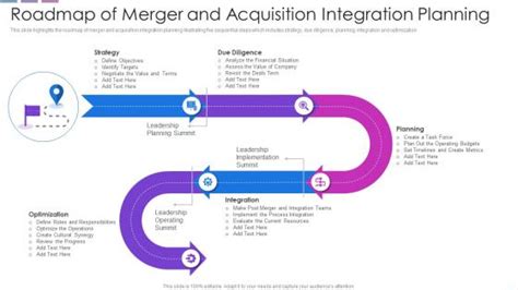 Manda Integration Timeline Slide Team