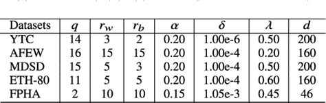 Figure 1 From Geometry Aware Graph Embedding Projection Metric Learning