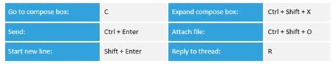 How To Use Microsoft Teams Shortcuts Computer Geeks Bristol