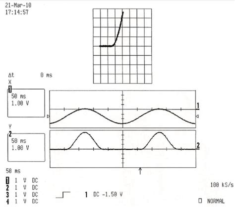 Simple Circuit Turns Scope Function Generator Into Jfet Curve Tracer Electronic Design