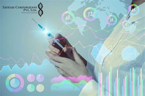 Santsai Corporation Pvt Ltd On Linkedin Flutter Php React Reactnative Technology Nodejs