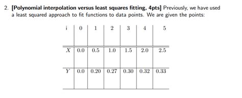 Solved 2 Polynomial Interpolation Versus Least Squares