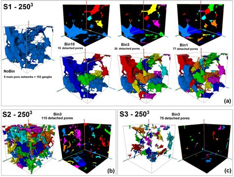 3 D And 2 D Visualizations After The Watershed Algorithm Is Applied To