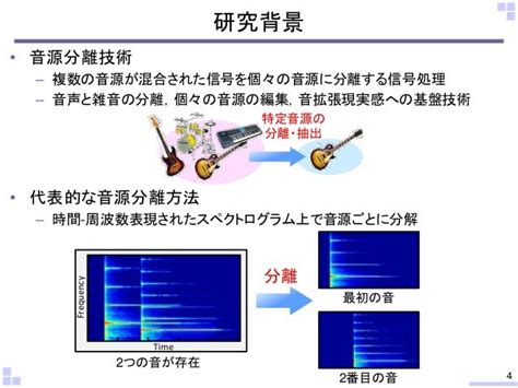 Music Signal Separation Using Supervised Nonnegative Matrix Factoriza