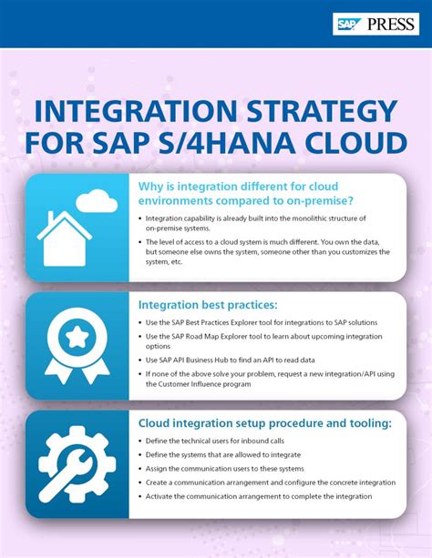 Sapintegration Saps4hana Sappressblog Sappressinfographic Sap Press