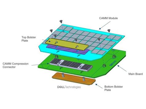 Jedec 57 더 얇은 새로운 노트북 메모리 표준 Camm2 승인 보드나라