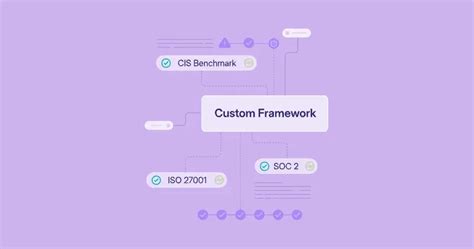 Introducing Custom Compliance Frameworks In Gitlab