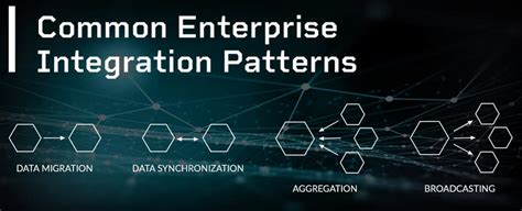 Exploring Integration Patterns Empowering Seamless Connectivity Using