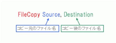 Excel Vbaでファイルをコピーする方法：filecopyステートメントとエラーハンドリングの活用 ※