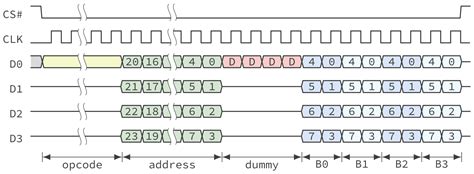 The Quad SPI Protocol JBLopen