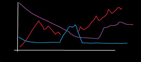Post Graphs And Charts Of Your World R Worldjerking