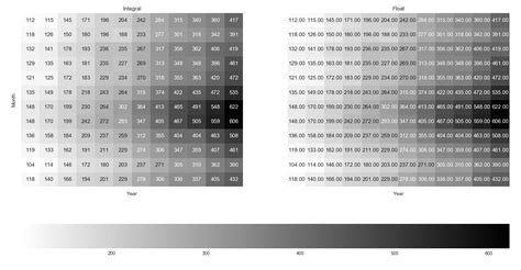 Python One Horizontal Colorbar For Seaborn Heatmaps Subplots And