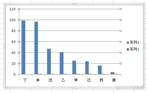 用 Pytorch 实现帕累托优化算法的代码和原理 帕累托最优图怎么做mob64ca140a1f7c的技术博客51cto博客