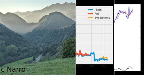 List Machine Learning Basics Curated By Sathish Medium