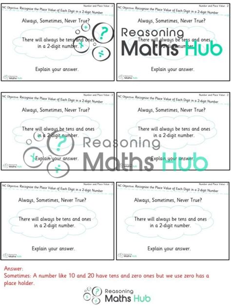 Recognise The Place Value Of Each Digit In A Two Digit Number Master The Curriculum