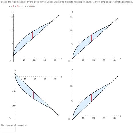 Solved Sketch The Region Enclosed By The Given Curves