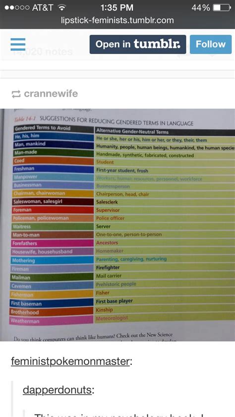 Gender Neutral Terms Gender Neutral Terms Great Words First Year