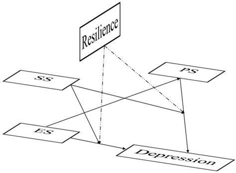 Healthcare Free Full Text A Study Of The Relationship Between Men Who Have Sex With Men Healthcare Free Full Text A Study Of The Relationship Between Men Who Have Sex With Men