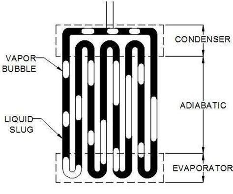 Schematic Diagram Of A Closed Loop PHP Download Scientific Diagram