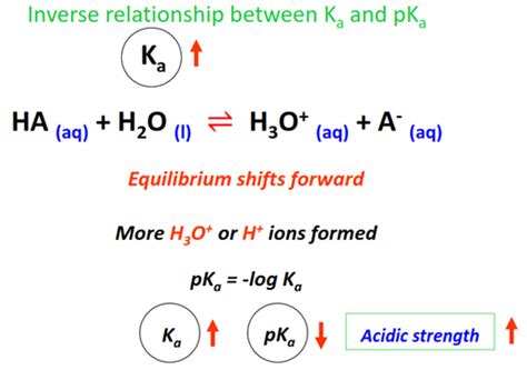How To Find Pka From Ka Ka To Pka Relation Examples