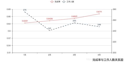 Pyecharts 实现双 Y 轴pyecharts双y轴 Csdn博客