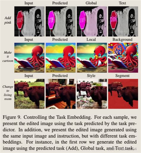 【论文阅读笔记】emu Edit Precise Image Editing Via Recognition And Generation