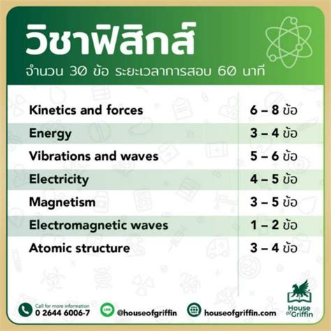 ติว Tbat ทุกวิชา เตรียมเข้าสายแพทย์ House Of Griffin