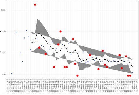 R Ggplotly Does Not Plot Geomribbon Correctly Stack Overflow