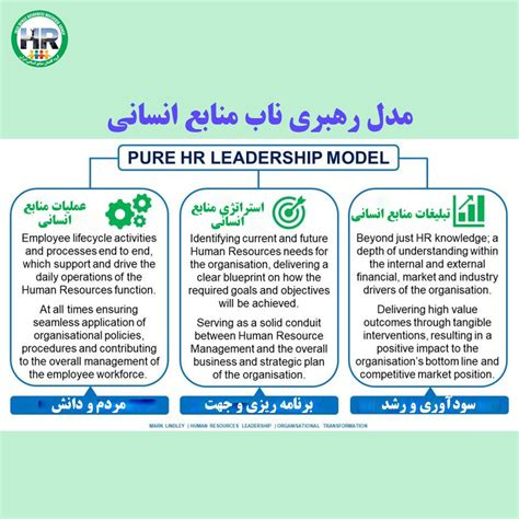 گفتمان منابع انسانی ایران On Linkedin رهبری منابع انسانی واقعی مدل زیر در رابطه با رهبری