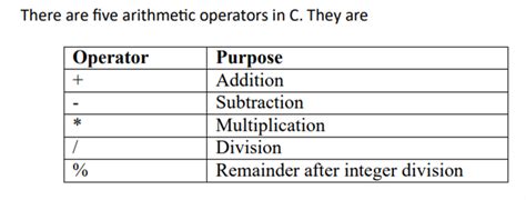 Operators In C