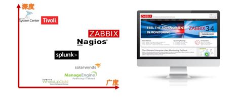 强！prometheus与zabbix的对比选型！ Csdn博客