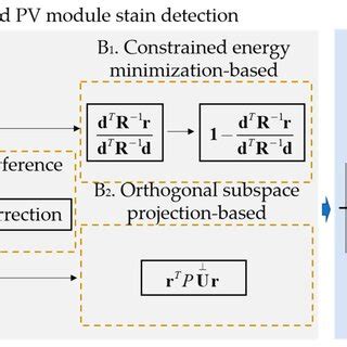 Detection Results Of Different Methods A F PV Panels Are Download Scientific Diagram