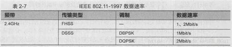 rf标准 h hgui的博客 csdn博客